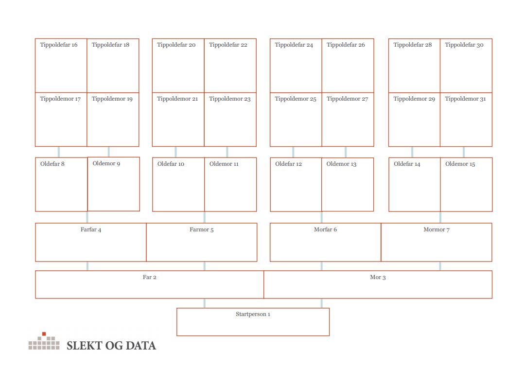 Gratis slektstre | Slekt og Data